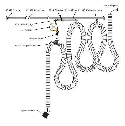 The garland system – Ovum Technologies